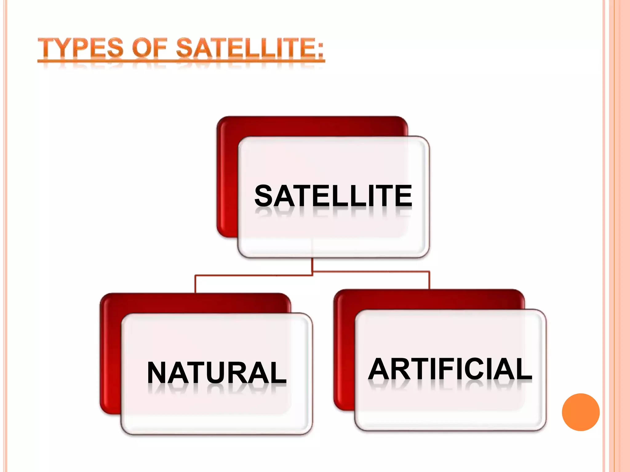 Basics of satellite | PPTX
