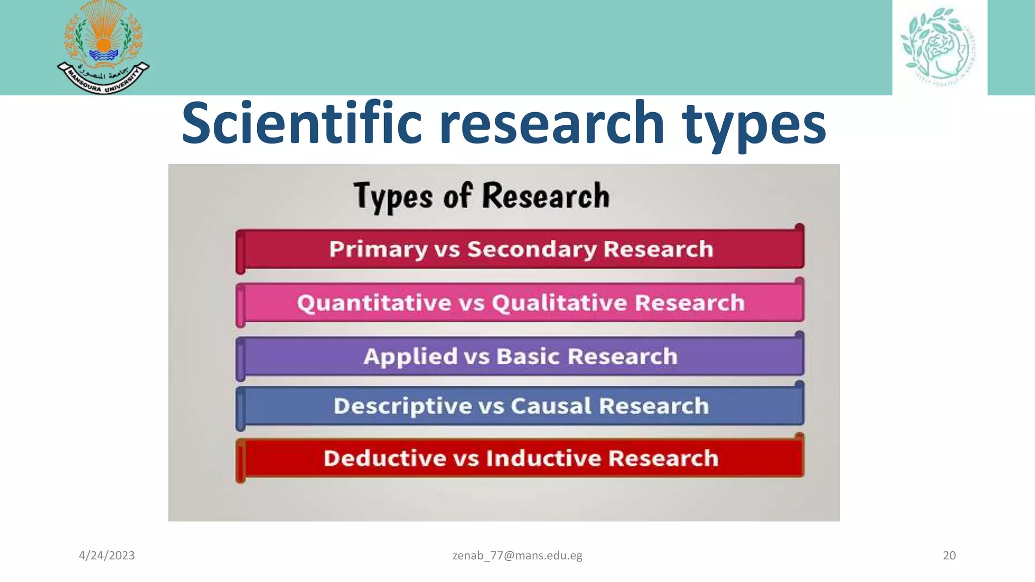 Basics of Scientific Research.ppt