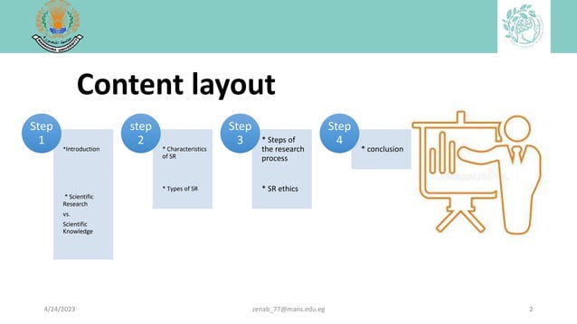 Basics of Scientific Research.ppt | Undergraduate Education | College ...