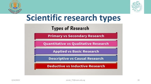 Basics of Scientific Research.ppt | Undergraduate Education | College ...
