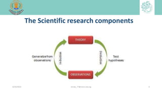 Basics of Scientific Research.ppt