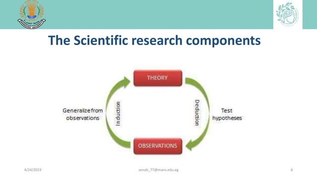 Basics of Scientific Research.ppt | Undergraduate Education | College ...