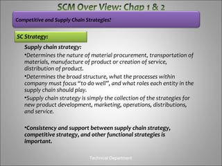 Basics of scm | PPT