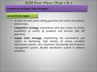 Basics of scm | PPT