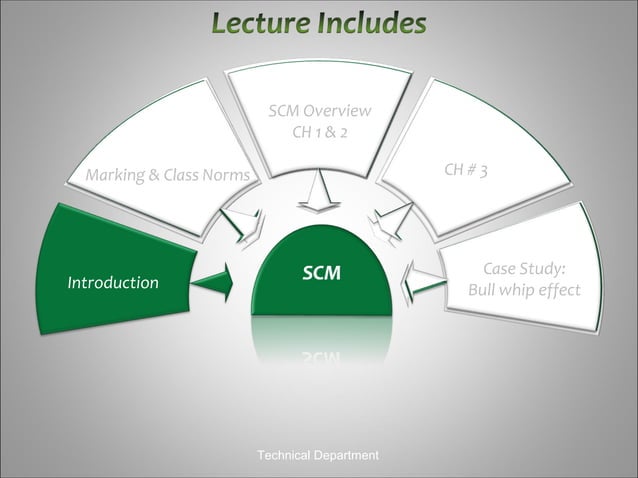 Basics of scm | PPT