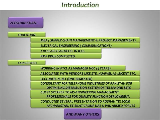 Basics of scm | PPT