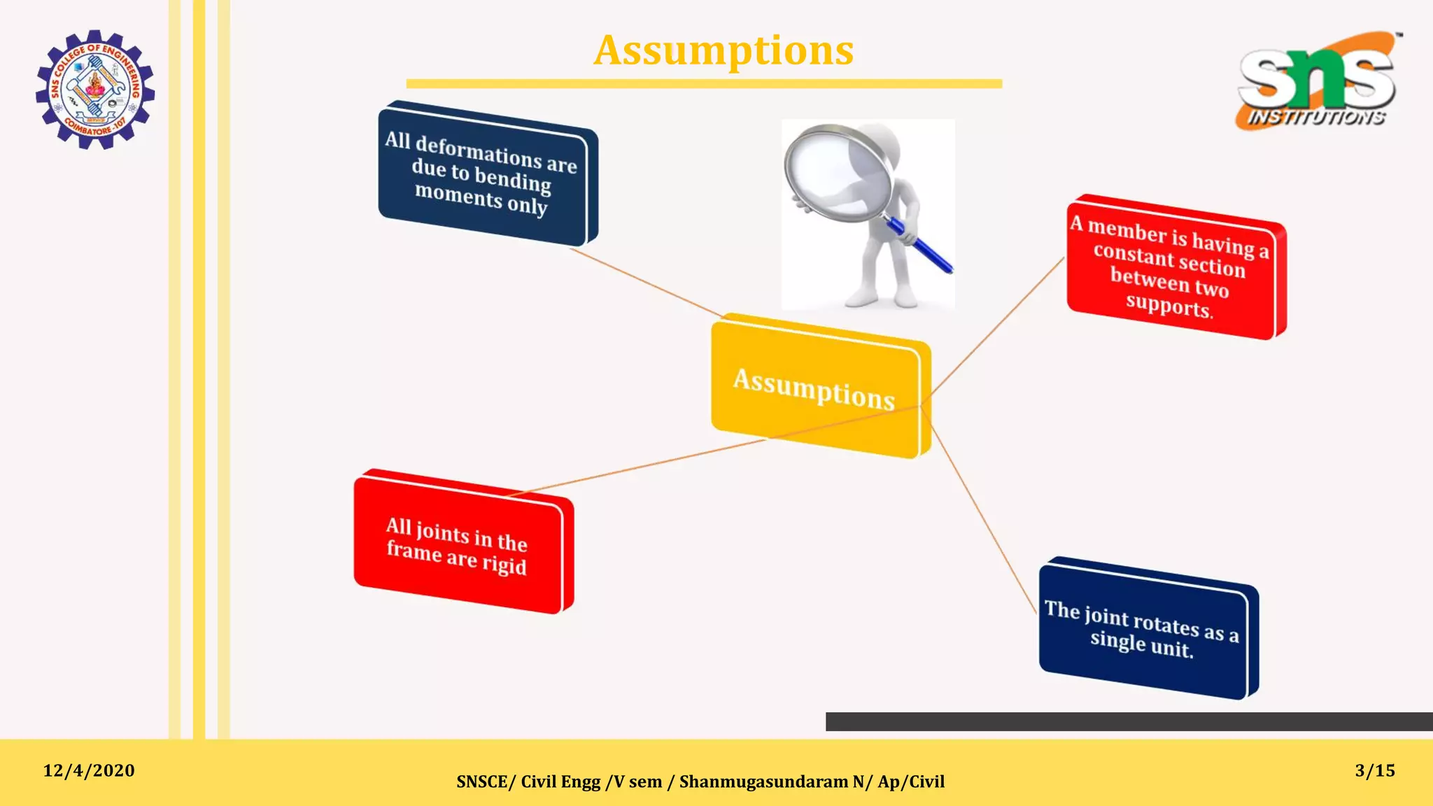 Basics of sdm and equations - - Structural Analysis | PPT