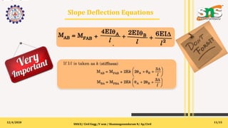 Basics of sdm and equations - - Structural Analysis | PPT