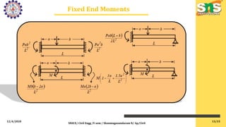 Basics of sdm and equations - - Structural Analysis | PPT