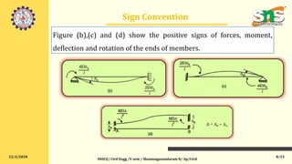 Basics of sdm and equations - - Structural Analysis | PPT