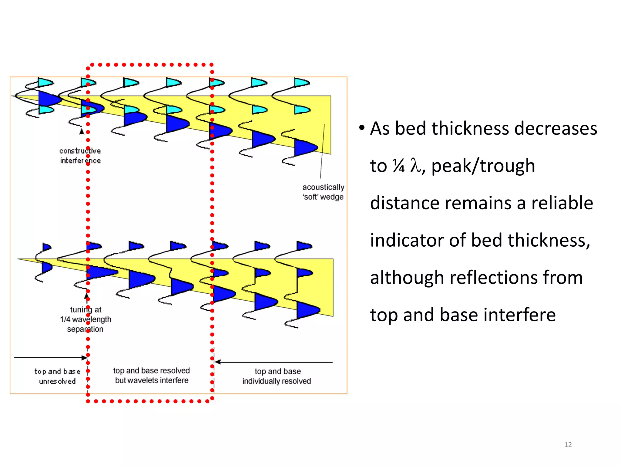 Basics of seismic interpretation | PDF