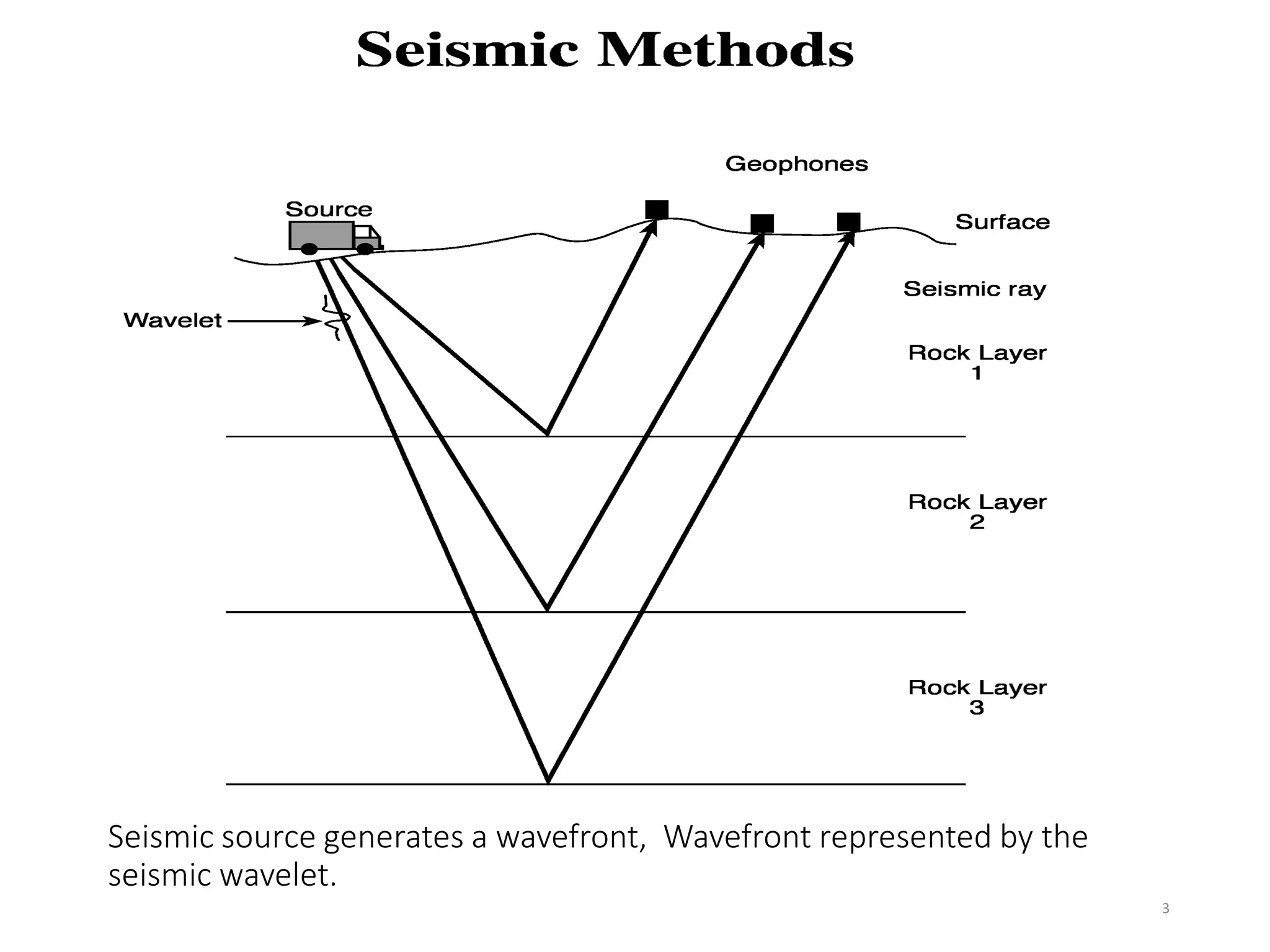 Basics of seismic interpretation | PDF
