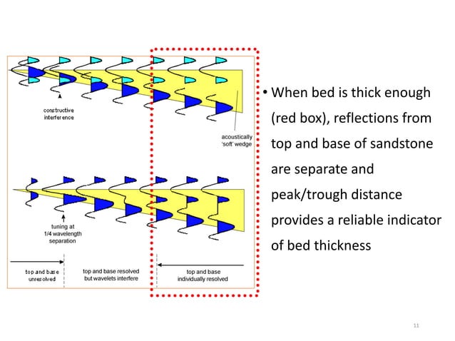 Basics of seismic interpretation | PDF | Geology | Science