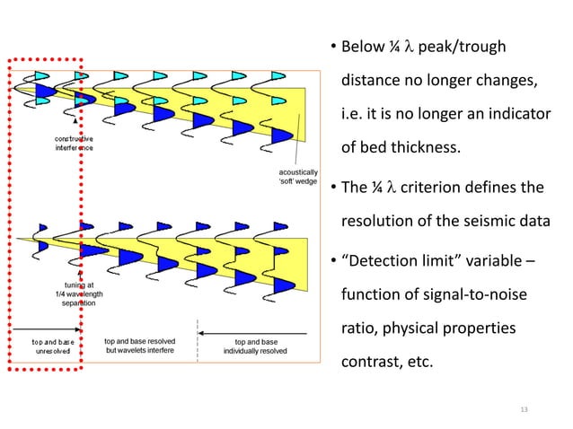 Basics of seismic interpretation | PDF | Geology | Science