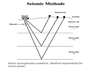 Basics of seismic interpretation | PDF