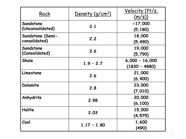 Basics of seismic interpretation | PDF | Geology | Science