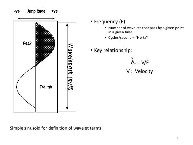 Basics of seismic interpretation