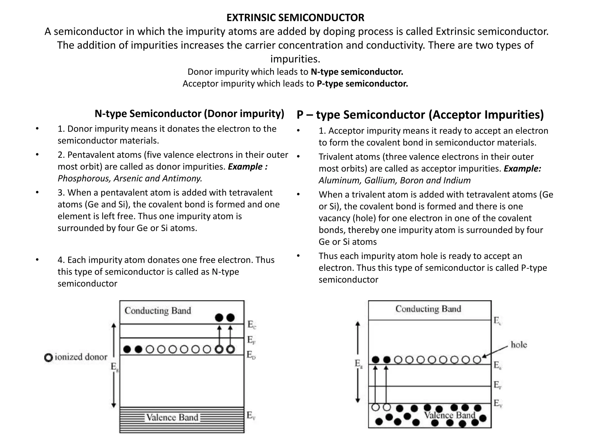 Basics of semiconducting materials | PPTX
