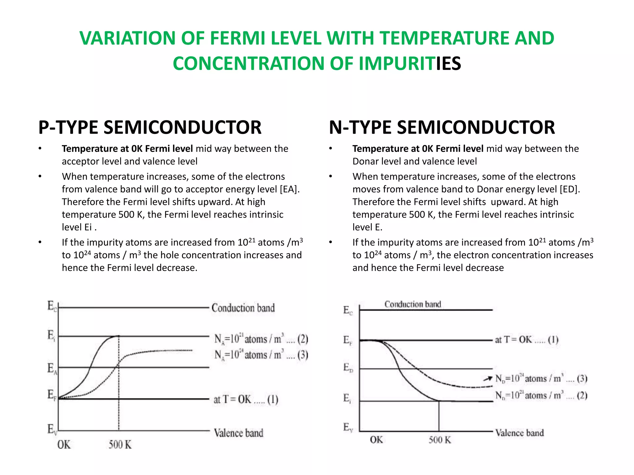 Basics of semiconducting materials | PPTX