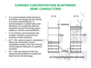 Basics of semiconducting materials | PPTX