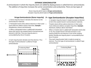 Basics of semiconducting materials | PPTX