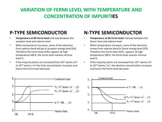 Basics of semiconducting materials | PPTX