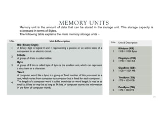 Basics_of_Semiconductor_Memories_Microprocessor_Microcontroller.pdf