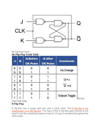 logic Basics of Sequential Circuits.docx