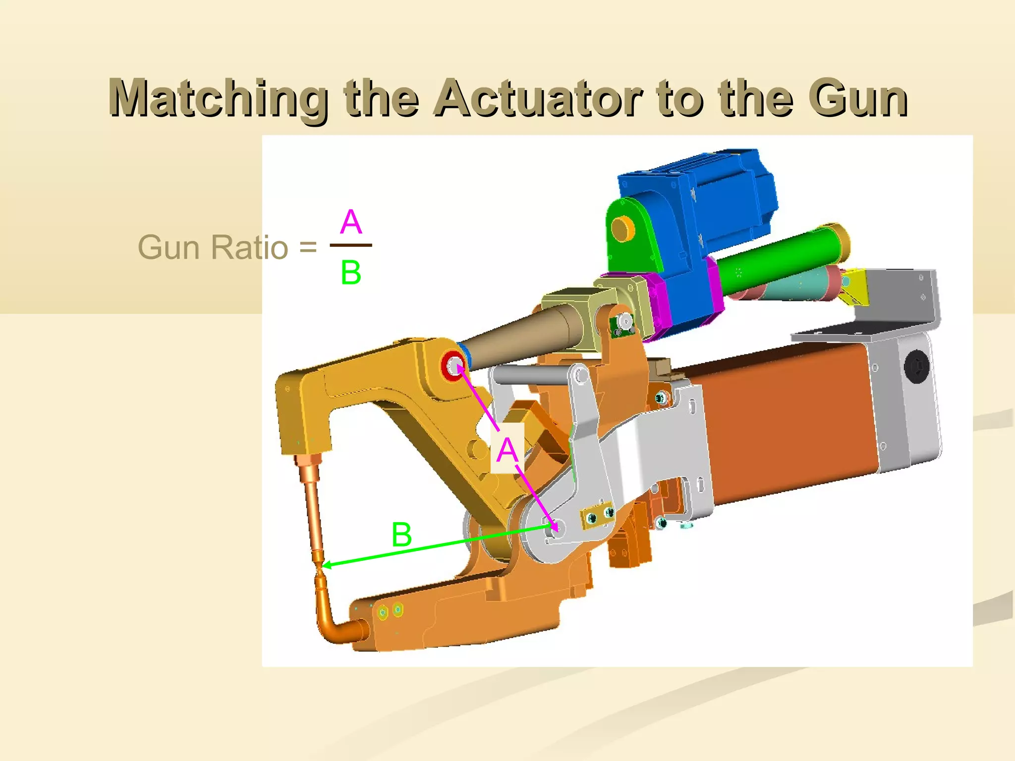 Basics of servo weld gun | PPT