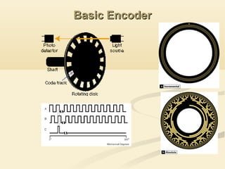 Basics of servo weld gun | PPT