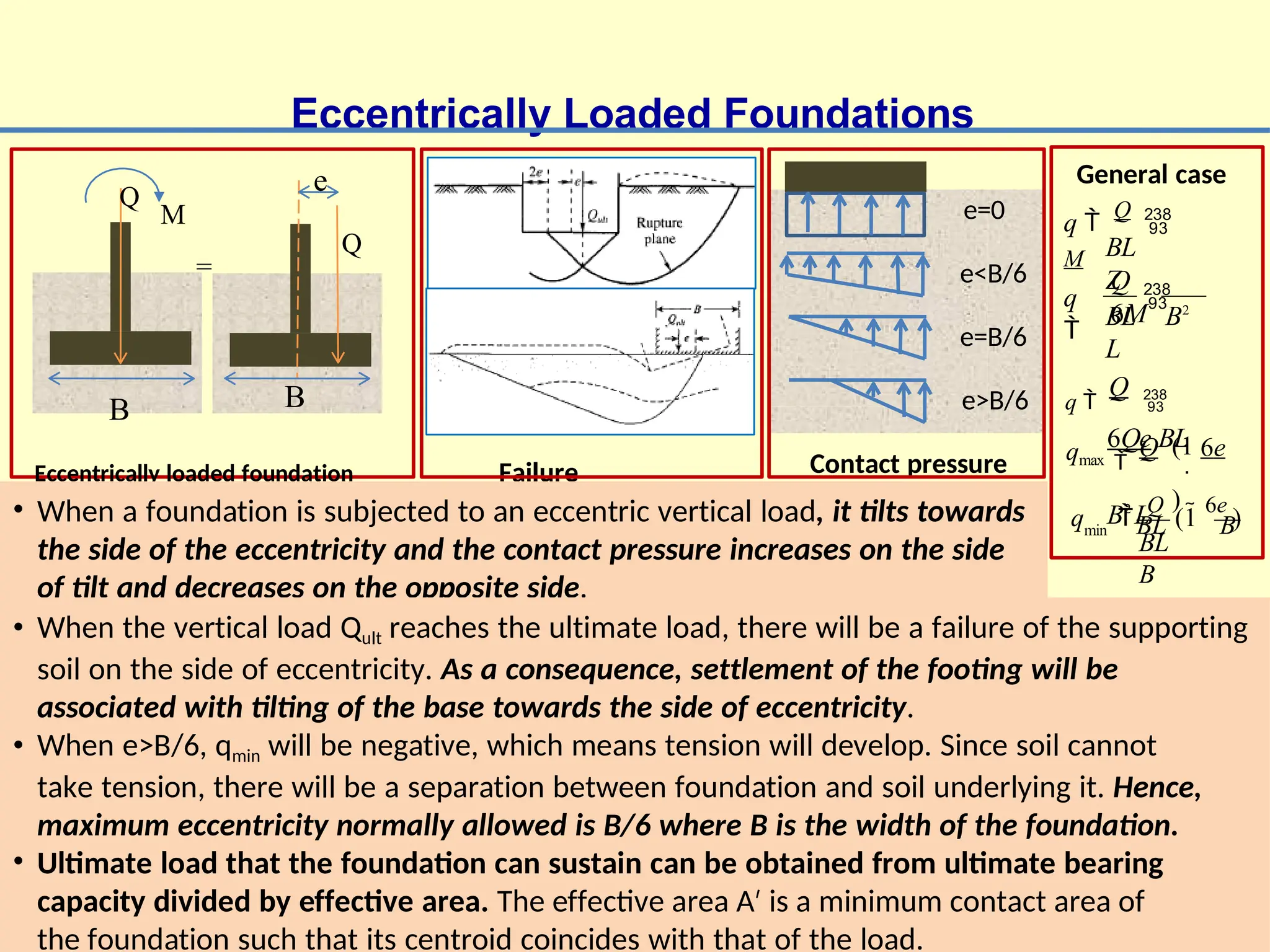 Basics of shallow foundation- Bearing Capacity.pptx