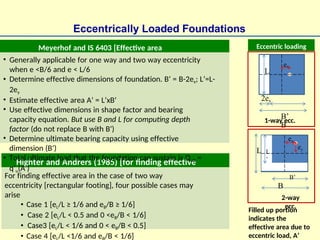 Basics of shallow foundation- Bearing Capacity.pptx