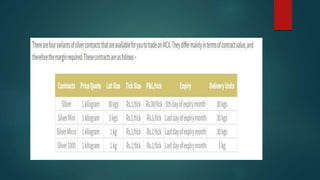 Basics of share market | PPTX