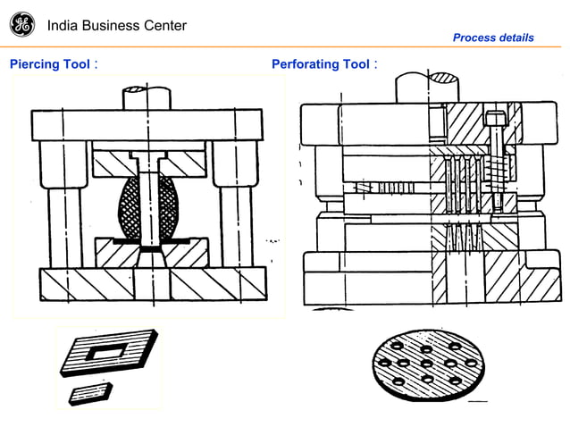 Basics of Sheetmetal operations | PDF | Needlework | Arts and Crafts