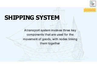 BASICS OF SHIPPING 2. | PPTX