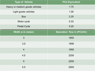 Basics of Signal Designing | PPTX