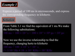 Basics of signals data communication | PPT