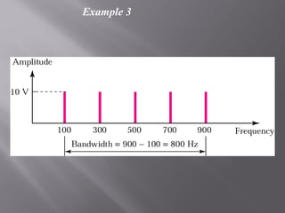 Basics of signals data communication | PPT