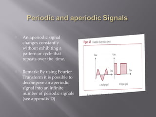 Basics of signals data communication | PPT