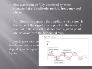 Basics of signals data communication | PPT
