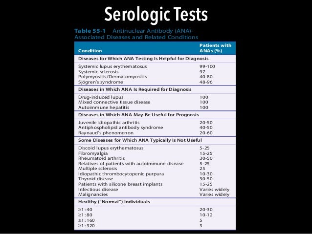 Basics of SLE