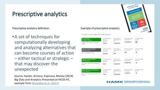 Basics of Smart Design 2023 | PPT