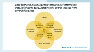 Basics of Smart Design 2023 | PPT