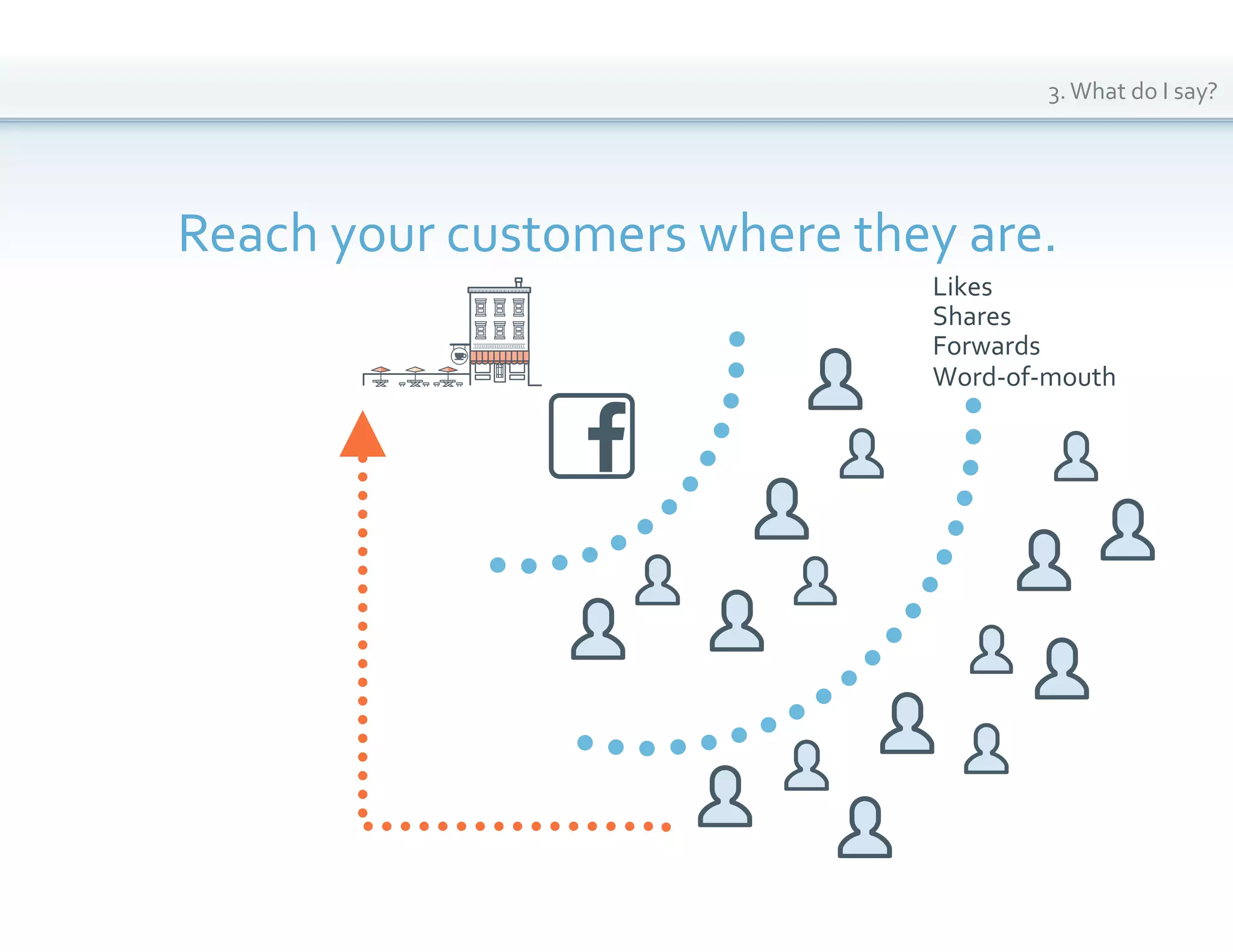 The Basics of Social Media | PPT