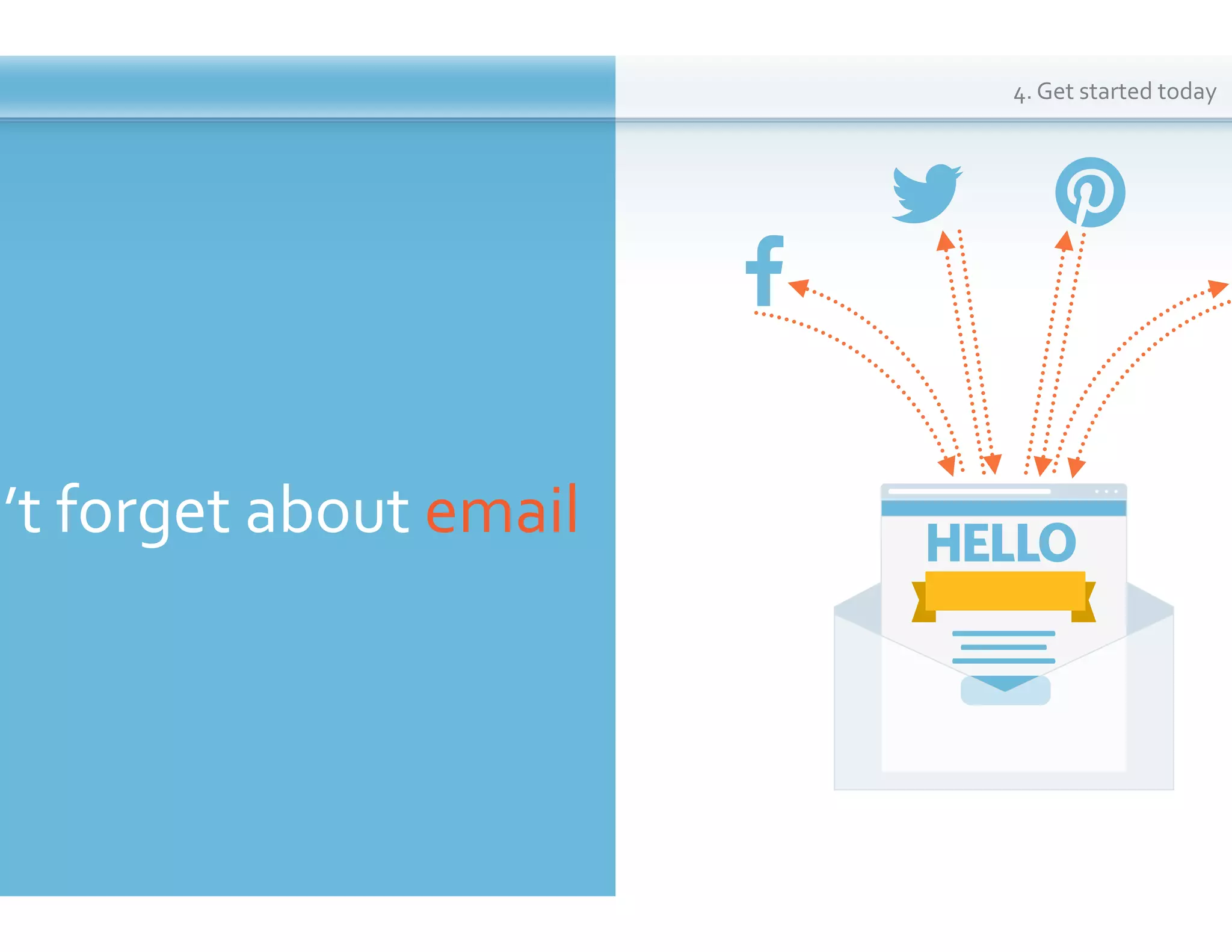 The Basics of Social Media | PPT