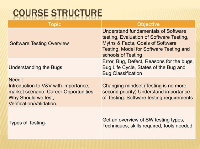 Basics of software testing | PPTX | Standardized Testing | Educational ...
