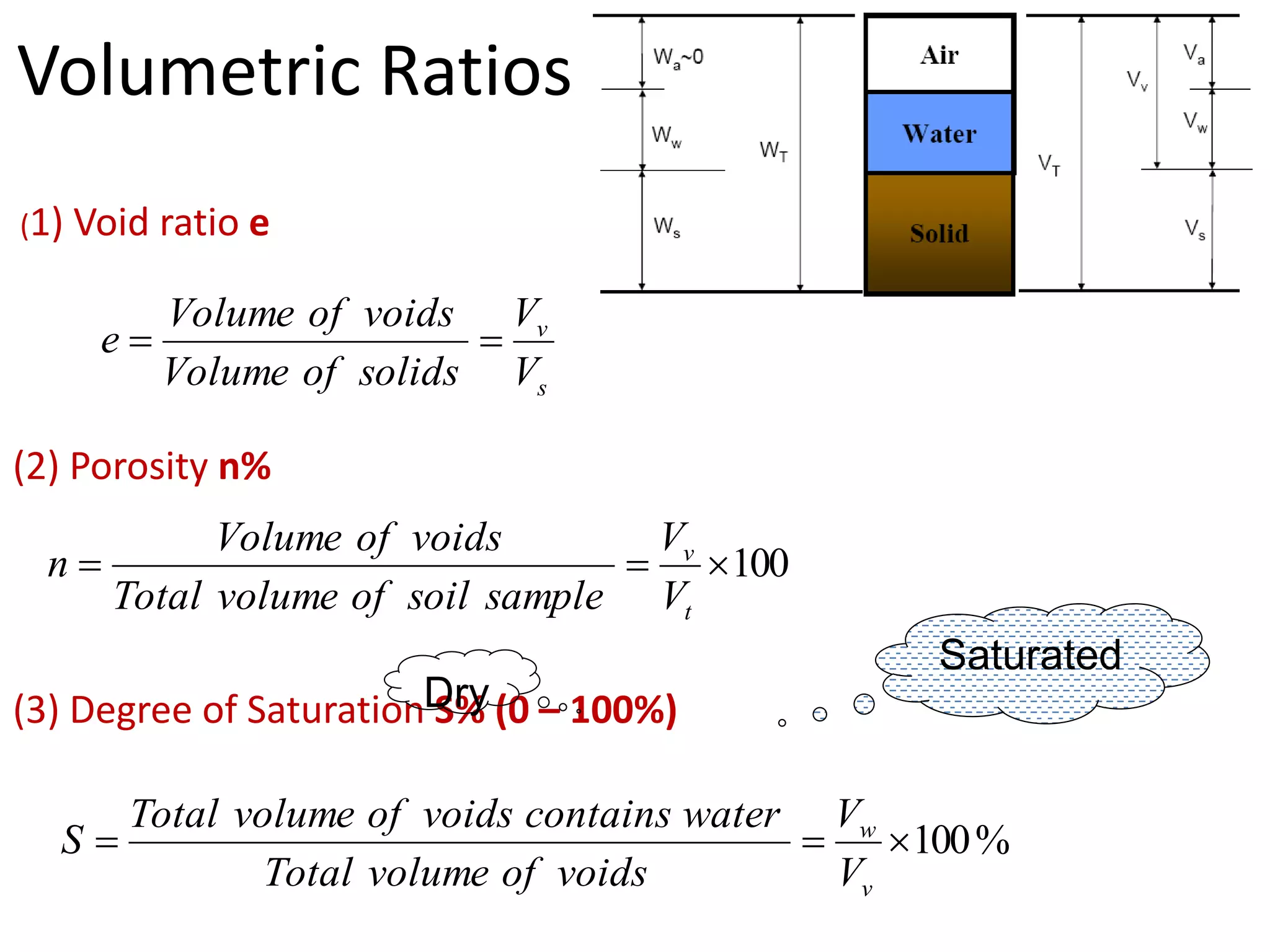 Basicsofsoilmechanics | PDF