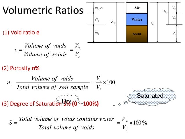 Basicsofsoilmechanics | PPT