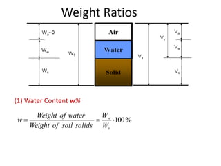 Basicsofsoilmechanics | PPT