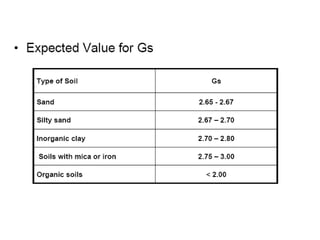 Basicsofsoilmechanics | PPT